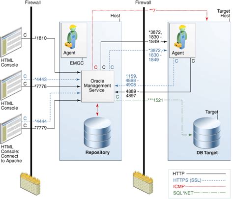 backup from previous icloud jailbreak oracle enterprise manager cloud