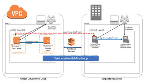 how to connect web application to sql server database unbrick id