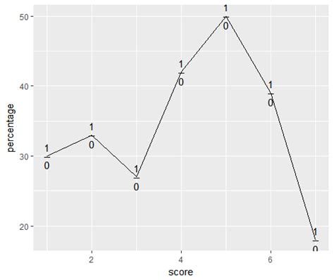 [solved] adding commas to geom text labels in ggplot r