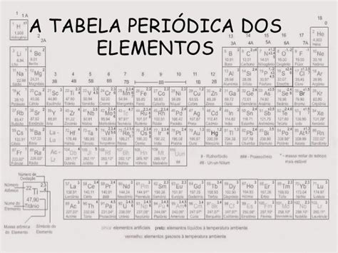 Historia Tabela Periódica