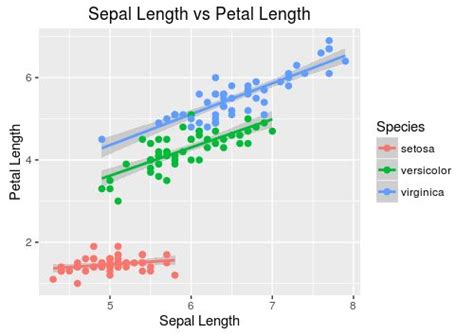 multiple linear regression model in r categorical predictors partial