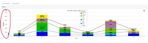 backbone js highcharts default scale interval are