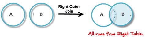 relational algebra in dbms operations with examples 2023