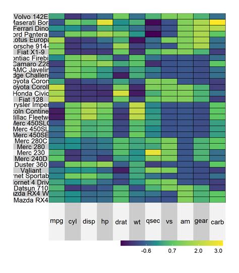 Wpf Non Uniform Heatmap Fast Native Charts For Wpf Sexiezpix Web Porn