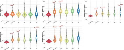 Spatial Distribution Standard Deviation Of Magnetic Susceptibility Of