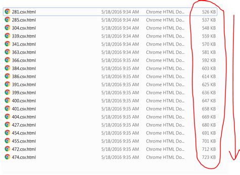 python bokeh generating graphs in a loop the output