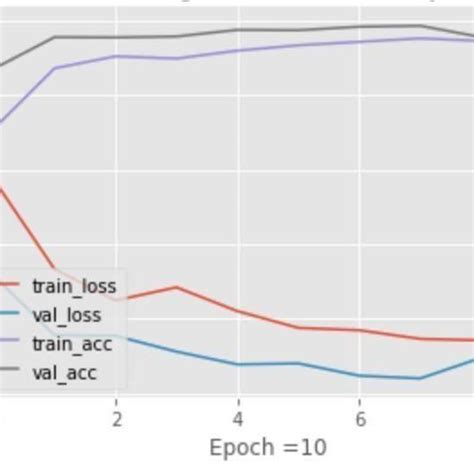 pdf face mask detection system using python open cv