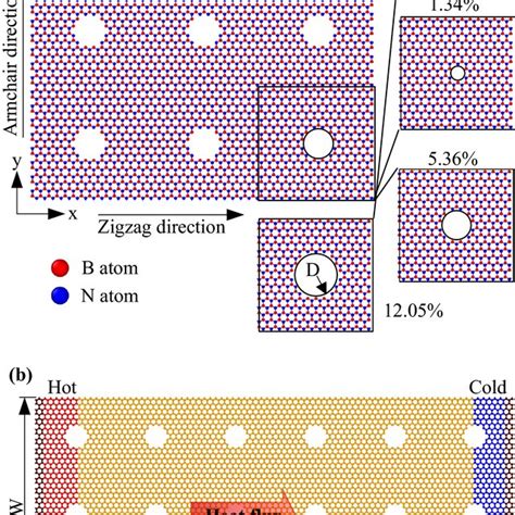 A Atomistic Configuration Of Monolayer H Bn And B Schematics Of