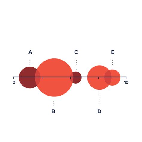 Data Viz Project Collection Of Data Visualizations To Get Inspired