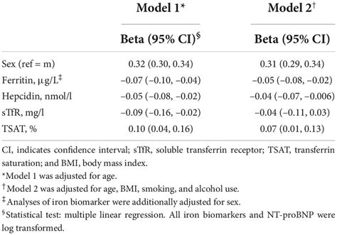 Frontiers Sex And N Terminal Pro B Type Natriuretic Peptide The