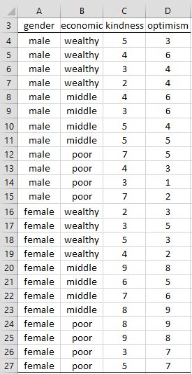 Two Way Manova Example Real Statistics Using Excel