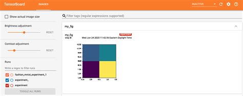 save confusion matrix image to tensorboard vision pytorch forums