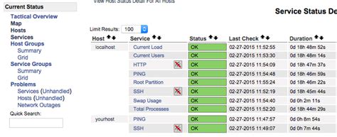 How To Install Nagios 4 And Monitor Your Servers On Centos 7 Digitalocean