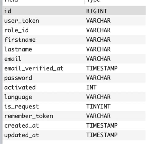 php allow users with is request 1 to not log in stack overflow
