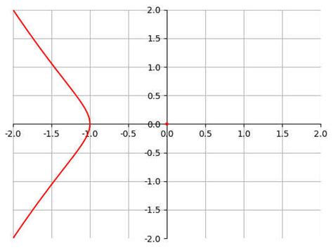 cryptography python matplotlib fails to draw the acnode