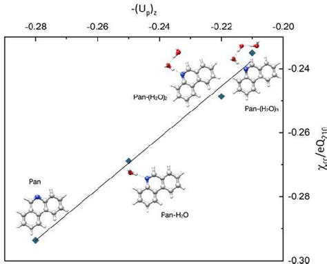 Figure 1 From How Does The Composition Of A Pah Influence Its