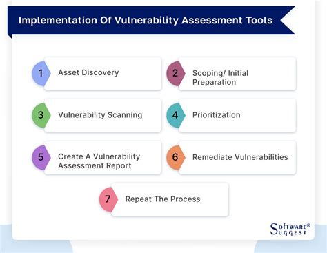 20 Best Vulnerability Assessment Tool In 2024