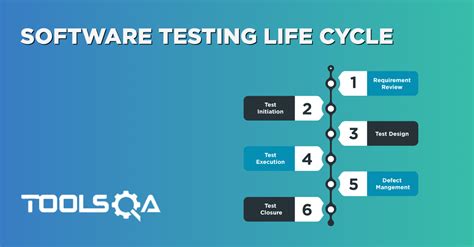 what is waterfall model in software developement life cycle sdlc