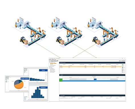 sepasoft mes real tools for your digital transformation