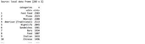 Working With Json Data In Very Simple Way Learn Data Science