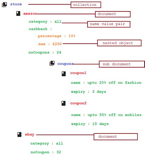 easy to use remote database for android apps firebase firestore