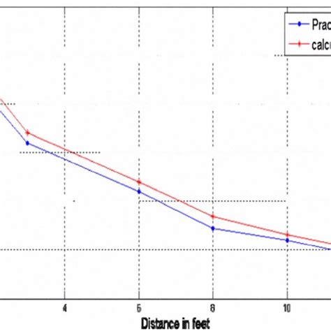 Measured Reflection Coefficient S 11 For Msa Download Scientific