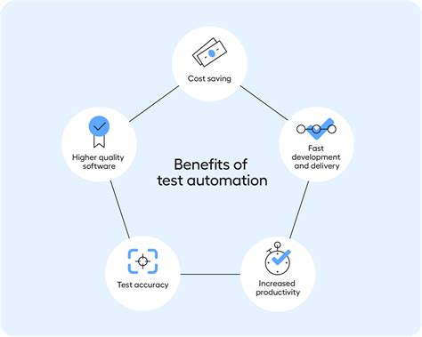5 Benefits Of Codeless Test Automation Celebhatelove