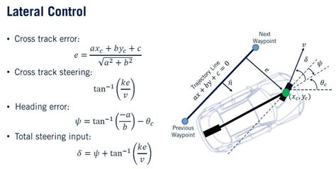 Self Driving Cars Longitudinal And Lateral Control Design Intel Devmesh