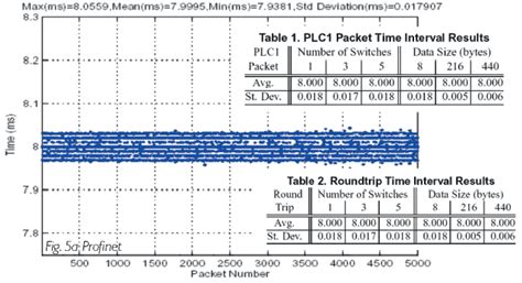 The Industrial Ethernet Book Articles Technical Articles