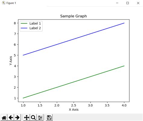 python how to plot a graph out of two arrays with the x