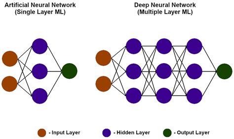 Diagnostics Free Full Text What Is Machine Learning Artificial