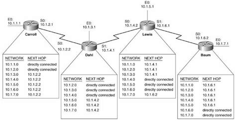 239 0 0 0 Routing Table Escaeva Banking Information