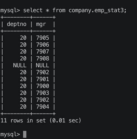 spark sql实战：使用spark sql 连接hive ，将统计结果存储到 mysql中 spark hive 统计信息 csdn博客