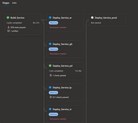how to environments approvals and checks mapping on azure devops images