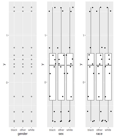 r plot multiple different types of ggplots in one graph