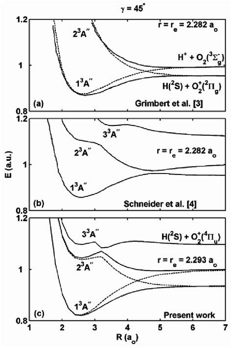 Comparison Of The Adiabatic Potential Energy Curves Pecs As A