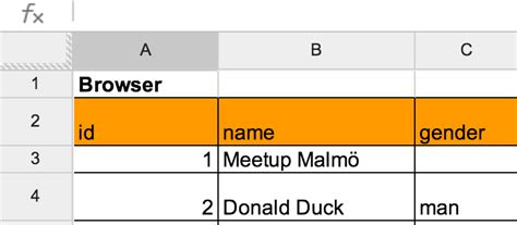 importing data to neo4j the spreadsheet way in neo4j 2 0 neo4j graph
