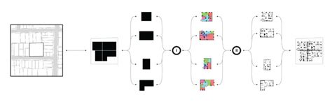 Ai Creates Generative Floor Plans And Styles With Machine Learning At