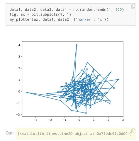 thread by vinayakbaddi618 if you are using matplotlib in