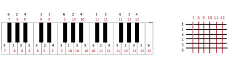arduino midi keyboard