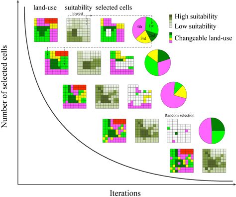 Sustainability Free Full Text Developing A Cell Based Spatial