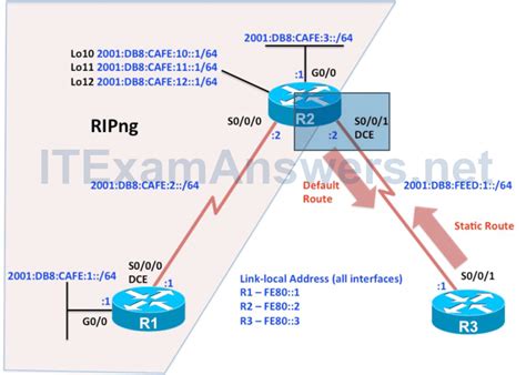 Ccnp Route Chapter 1 Lab 1 1 Basic Ripng And Default Gateway