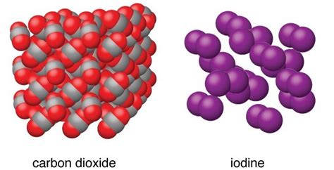 The Solid State Of Matter Chemistry