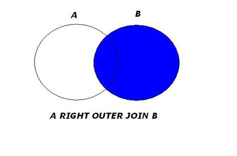 pictorial representation of join in sql server sql