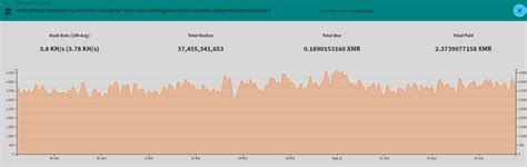 python based malware uses nsa exploit to propagate monero xmr miner