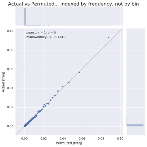 matplotlib python q q and p p plot of two distributions of unequal