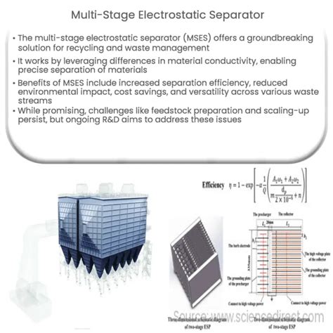 Electrostatic Field Separator How It Works Application And Advantages