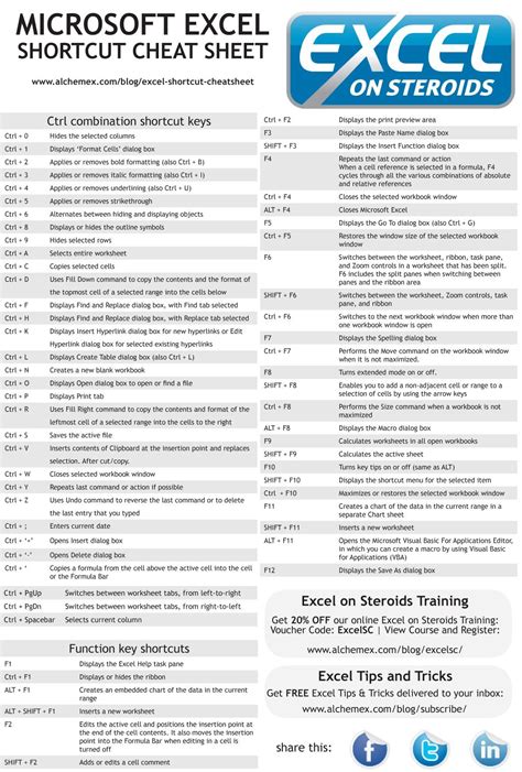 excel shortcuts excel shortcuts cheat sheets excel tutorials