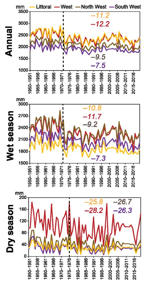 Atmosphere Free Full Text Analysis Of The Spatio Temporal Rainfall