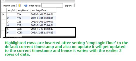 how to update current timestamp in mysql geeksforgeeks